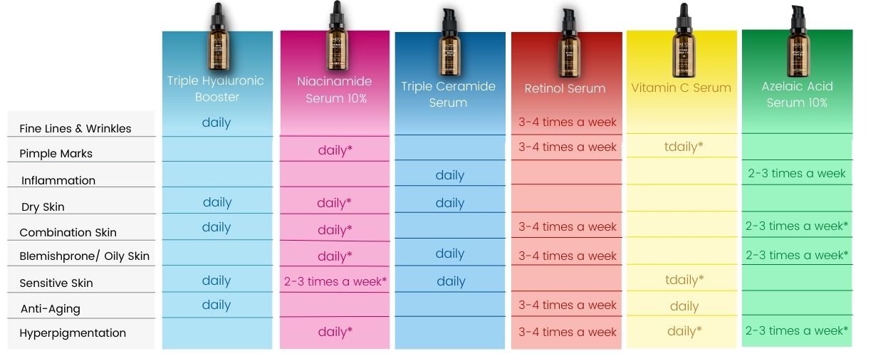 High Concentrates 溺 Powerful Skincare Serums